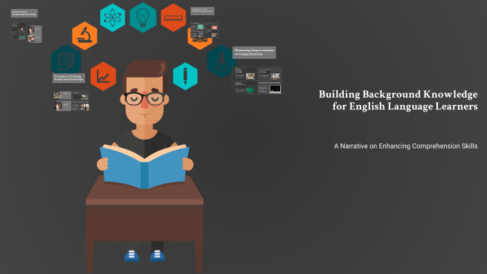 Building Background Knowledge for English Language Learners by Sarah Weedin on Prezi