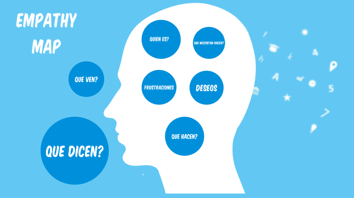 empathy map star tree by Eduardo Ham on Prezi