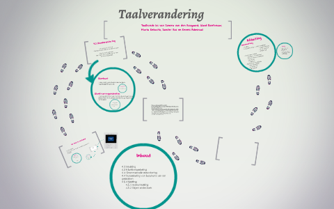 Taalverandering by Tessa Jongejans on Prezi