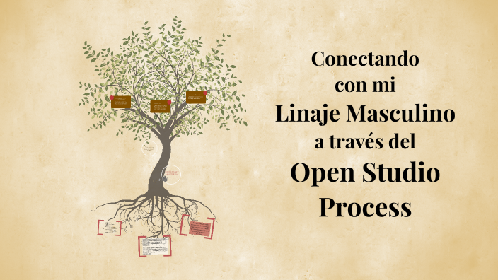 OSP Linaje Masculino by Nicté Flores on Prezi