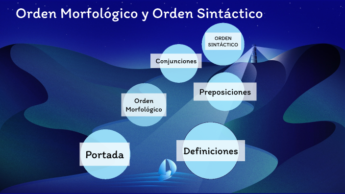 Orden Morfológico y Orden Sintáctico by Johan Valerin on Prezi