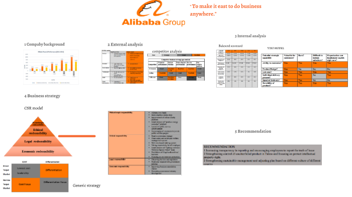presentation by YIJIE TANG on Prezi