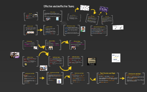 Effective and Ineffective Teams by Owen Micallef on Prezi