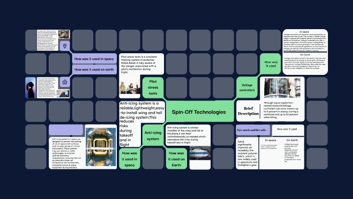 Spin-Off Technologies by Xavier Tu on Prezi