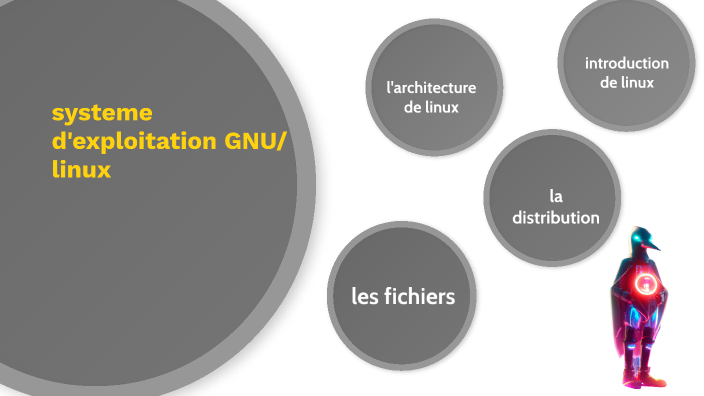 systeme d'exploitation GNU/Linux by Hasnae Bouraguba on Prezi