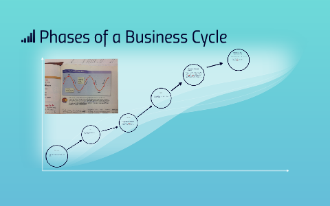 Phases of a Business Cycle by Stacey Herrera on Prezi