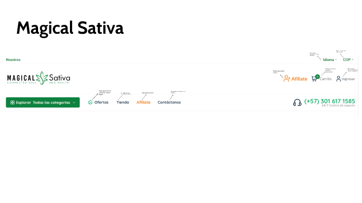 Magical Sativa by santiago smith delgado henao on Prezi