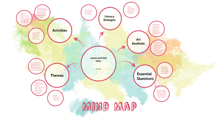Edel mind map by Danielle Hoague on Prezi
