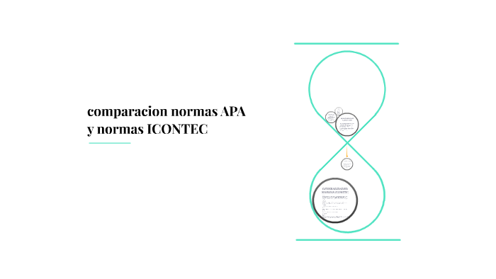 comparacion normas APA y normas ICONTEC by carlos carvajal fula on Prezi