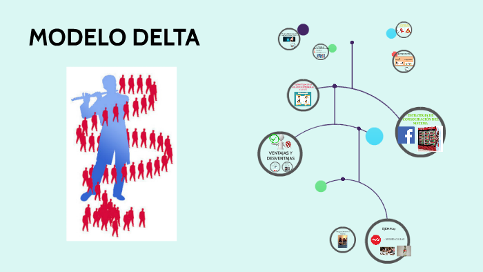 MODELO DELTA by carolina castiblanco on Prezi