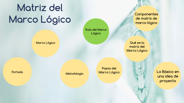Matriz del Marco Lógico by Andrea Paulina Espinoza Quiroz on Prezi