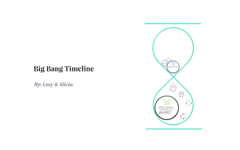 Big Bang Timeline by lexy smith on Prezi