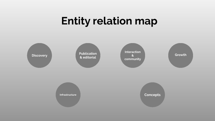 Entity relation map by Lode Claassen on Prezi
