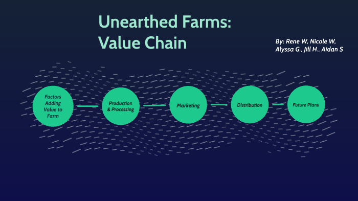 Unearthed Farms by rene watson on Prezi