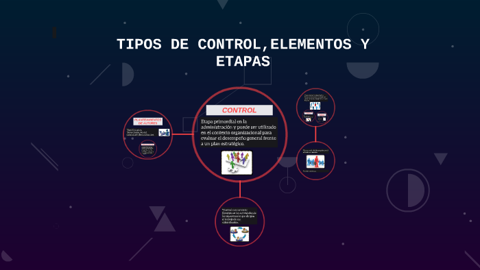 TIPOS DE CONTROL,ELEMENTOS Y ETAPAS by Angie Sastre on Prezi