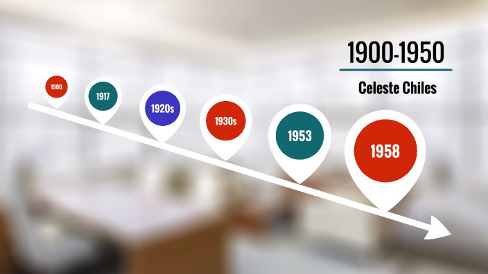 1900-1950 by Celeste Chiles on Prezi