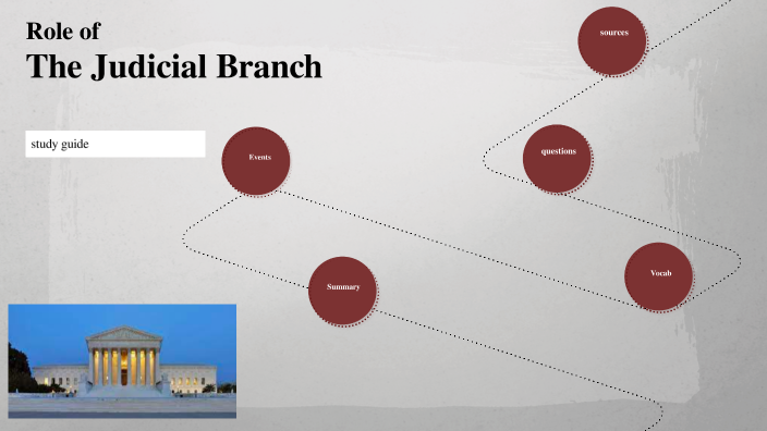 First draft EOC study guide by Jazmin Galvan on Prezi