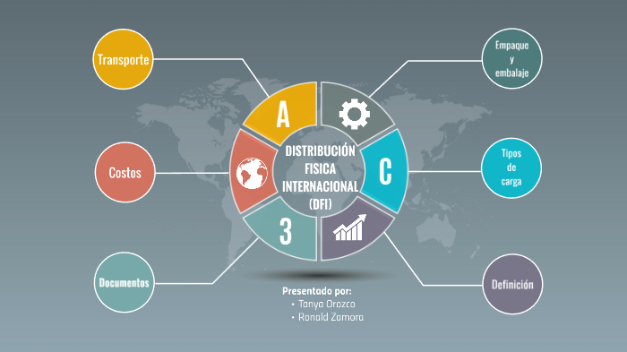 DFI by Alexis Peraza on Prezi