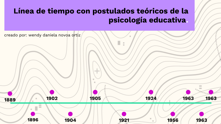 linea de tiempo Wendy Novoa by Wendy Novoa on Prezi linea de tiempo Wendy Novoa by Wendy Novoa on Prezi