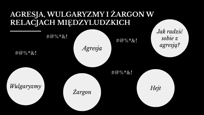 AGRESJA, WULGARYZMY I ŻARGON W RELACJACH MIĘDZYLUDZKICH by Igor ...