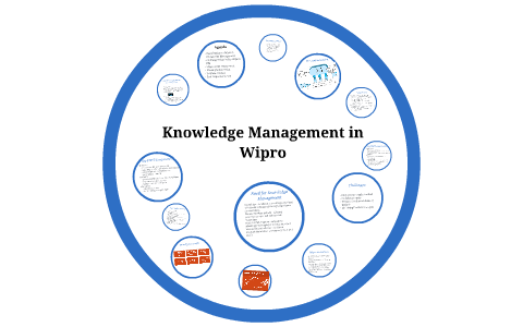 Knowledge Management in Wipro by srimathi sriram on Prezi