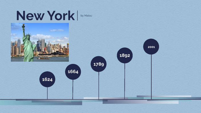 New York timeline by on Prezi