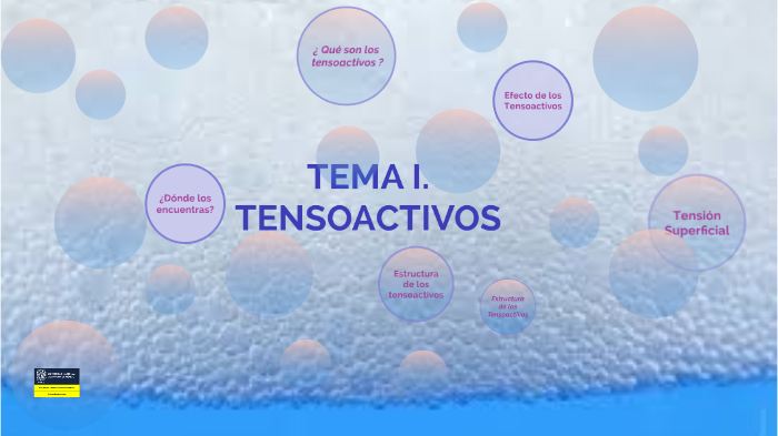 TEMA I. TENSOACTIVOS by ADRIANA RAMIREZ on Prezi