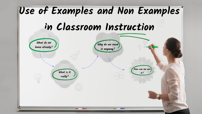 Use of Examples and Non Examples by Morgan Flanagan on Prezi