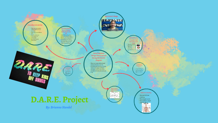 D.A.R.E Project by Brianna Handel on Prezi
