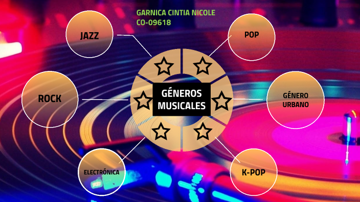 Géneros Musicales by Cintia Garnica on Prezi