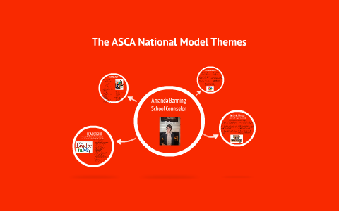 The ASCA National Model Themes by Amanda Banning on Prezi