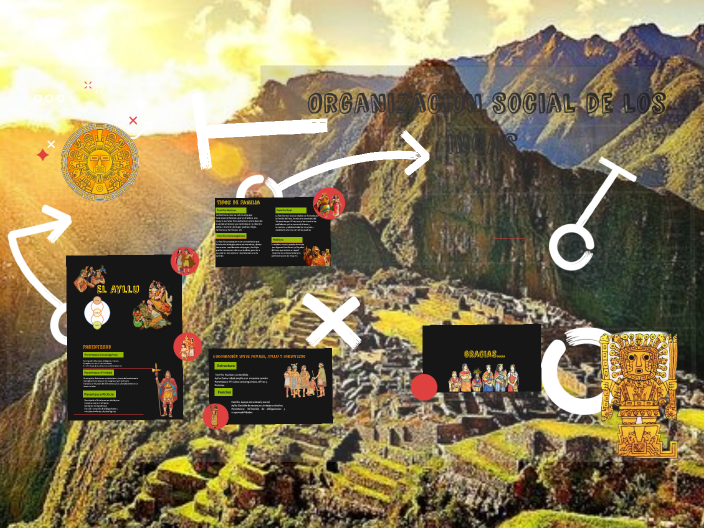 LOS INCAS by LuisDaniel WilsonColoma on Prezi