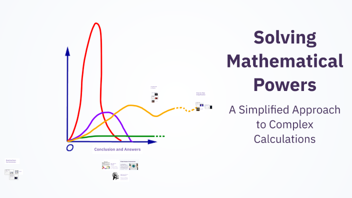 Solving Mathematical Powers by 2031 SELORMEY Lauren Eyram on Prezi