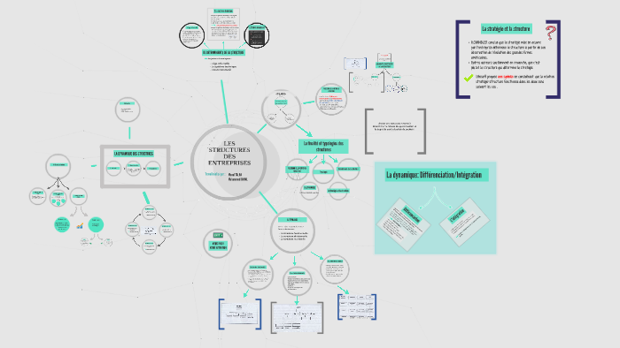 LES STRUCTURES by manal talha on Prezi