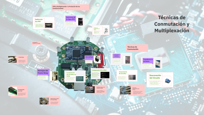 Técnicas de Conmutación y Multiplexación by Estefania Lòpez on Prezi