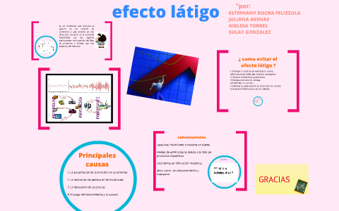 efecto látigo by stephanny rocha on Prezi