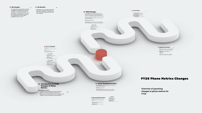 Introduction to FY25 Changes in Phone Metrics by Sabas Sanchez on Prezi