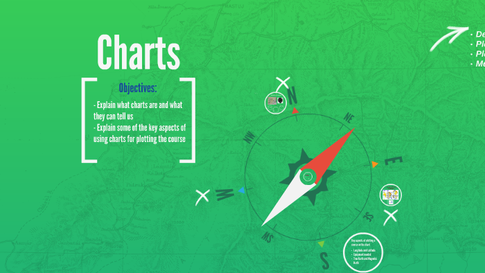 Charts by on Prezi