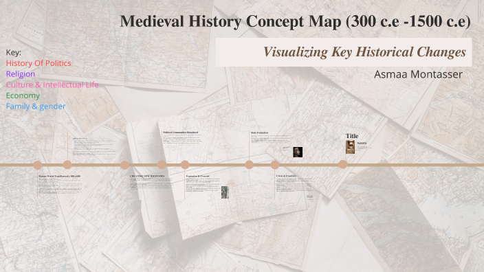 Medieval History Concept Map by Asmaa Montasser on Prezi