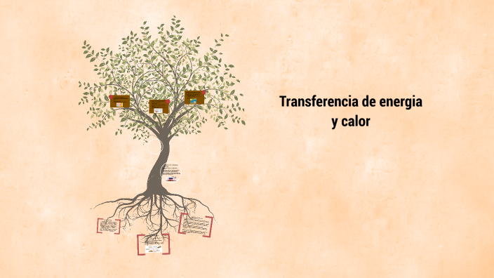transferencia de energía y calor by Lesli Rocha on Prezi