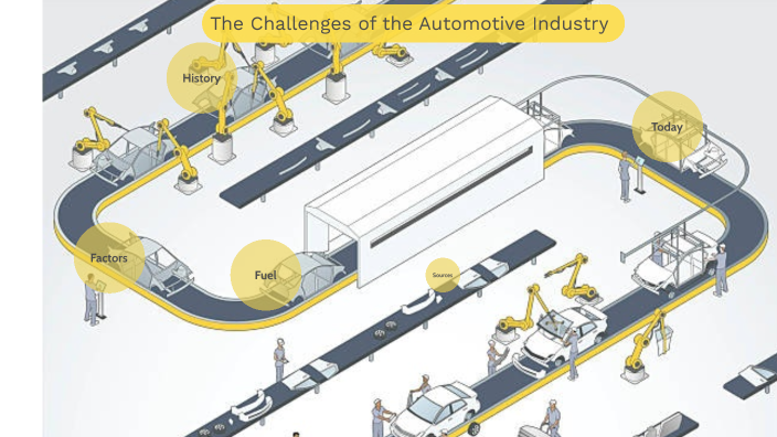 Automotive industry challenges by Balu Stirling on Prezi