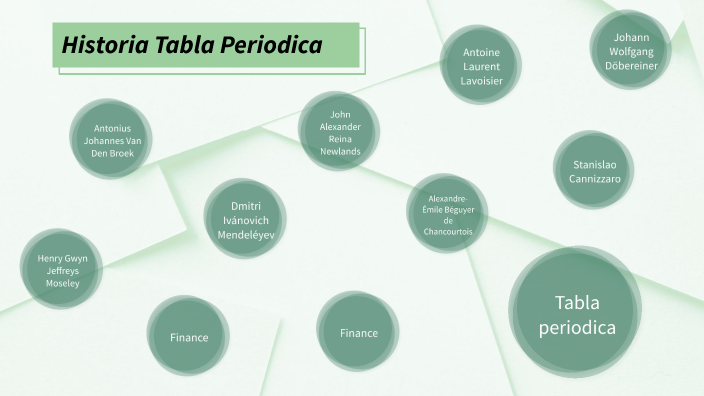 Historia de la tabla periodica by Daira Martinez on Prezi