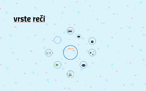 vrste reči by Zorica Djordjevic on Prezi