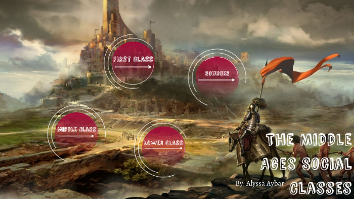 The Middle Ages Class System by Alyssa Aybar on Prezi