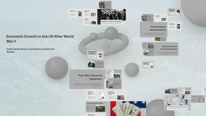 Economic Growth in the US After World War II by Ivan Boiko on Prezi
