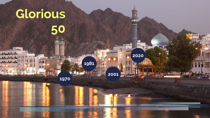 Oman in the past 50 years by Atharva Yogenra Sasankar | ISWKi on Prezi