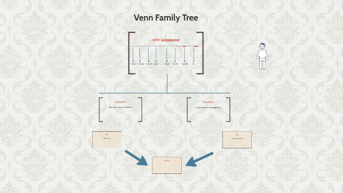 Venn Family Tree by Alex Venn on Prezi