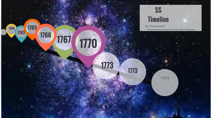 ss timeline by Cheyanne Judd on Prezi
