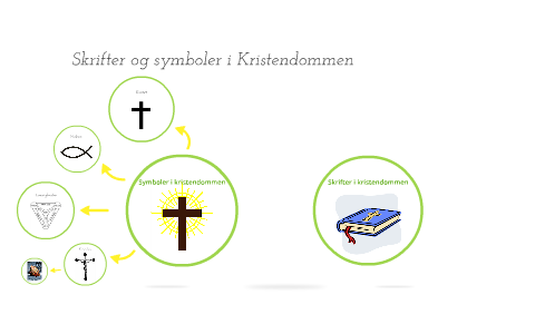 Skrift og symboler i Kristendommen by Ulrika Kristiansen on Prezi