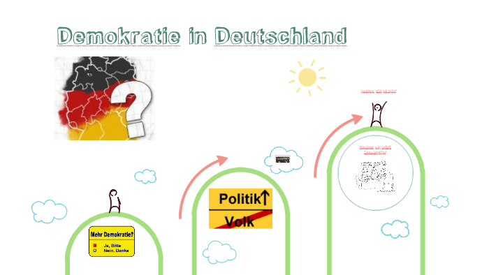 Demokratie in Deutschland by Dmitry Shelekhov on Prezi